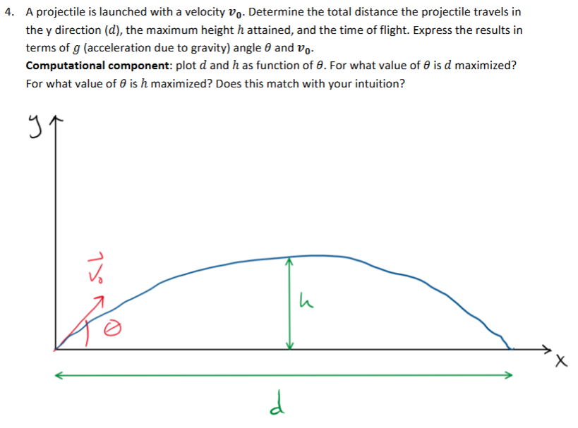 Solved A projectile is ﻿launched with a velocity v0. | Chegg.com