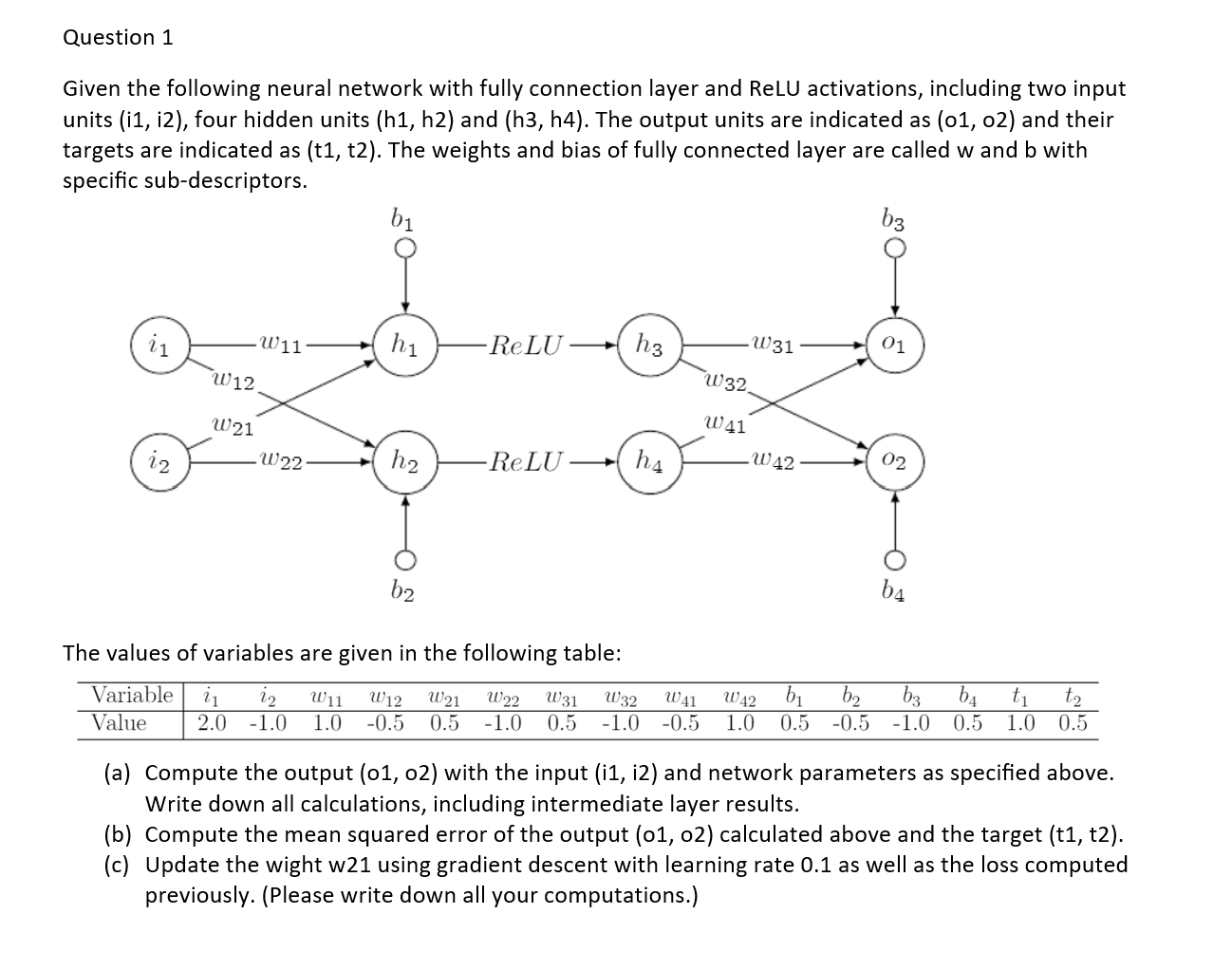 Solved Question 1Given the following neural network with | Chegg.com