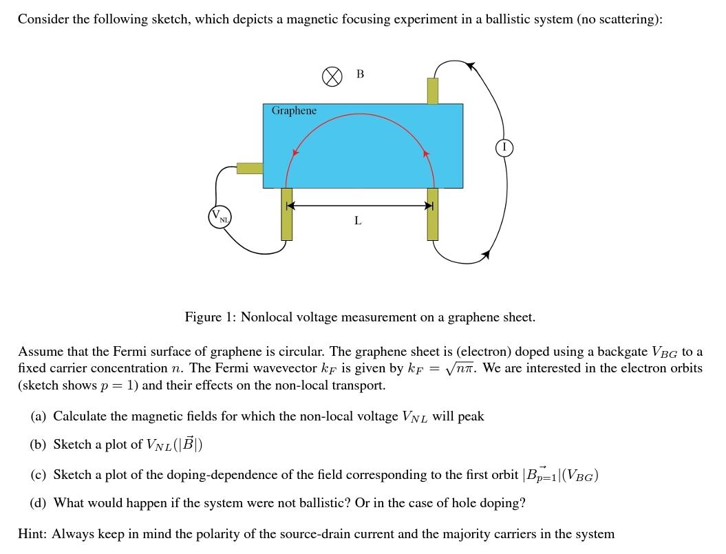 Solved Consider the following sketch, which depicts a | Chegg.com