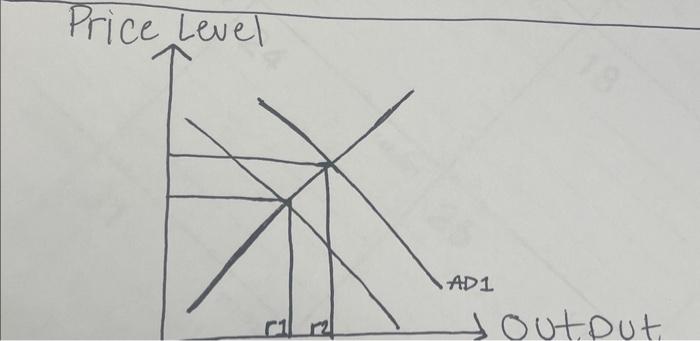 Solved if you can please label this graph on paper or in a | Chegg.com