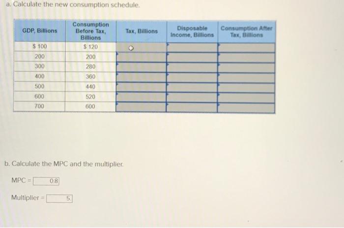 Solved a. Calculate the new consumption schedule. GDP, | Chegg.com