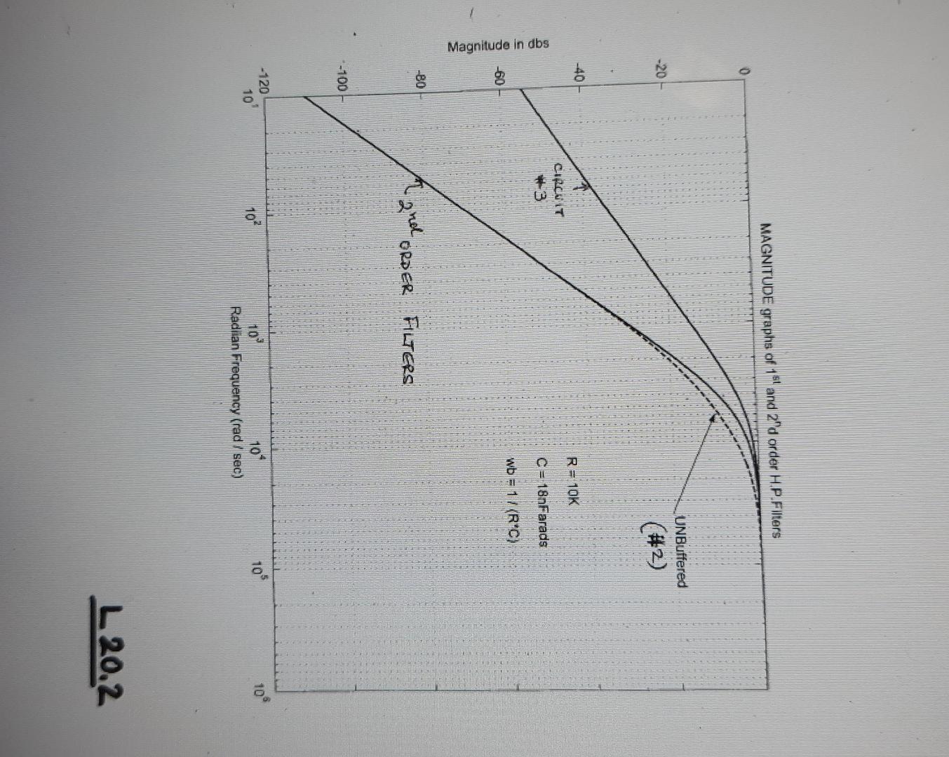 Solved LAB#20 EET327 COMPARISON OF 1st and 2nd ORDER HP. | Chegg.com