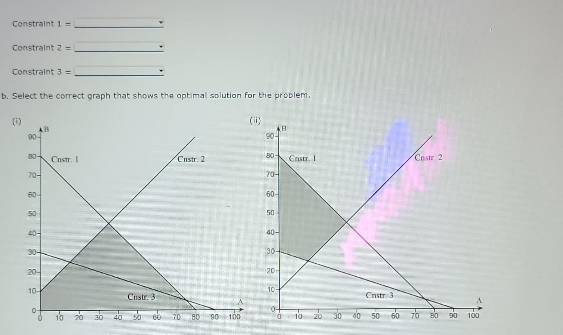 Solved b. Select the correct graph that shows the optimal | Chegg.com