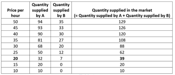 Solved: Chapter 3 Problem 2P Solution | The Macro Economy Today 14th ... Solved: Chapter 3 Problem 2P Solution | The Macro Economy Today 14th ...