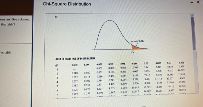 Solved Consider a contingency table of observed frequencies | Chegg.com