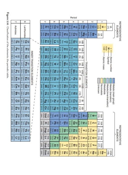 Solved You Have 005050 Moles Of Alcl3s Calculate The Mass 9794