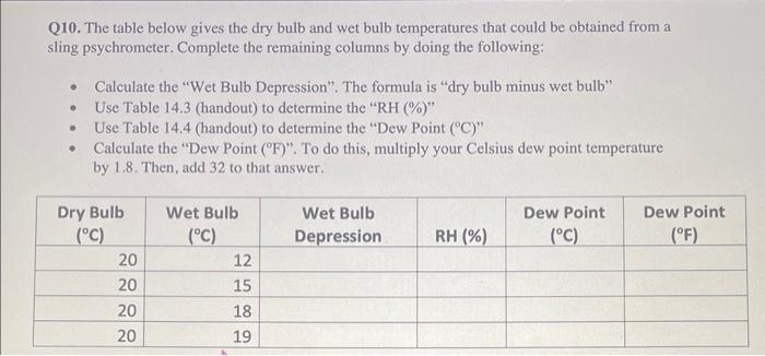 Solved Q10. The table below gives the dry bulb and wet bulb | Chegg.com