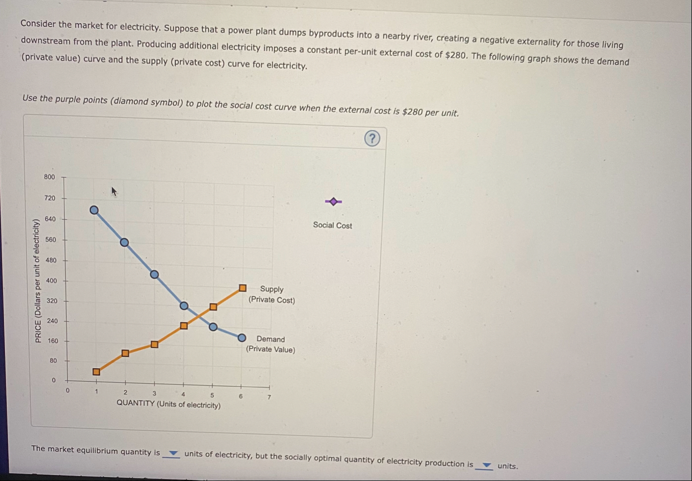 Solved The effect of negative externalities on the optimal | Chegg.com