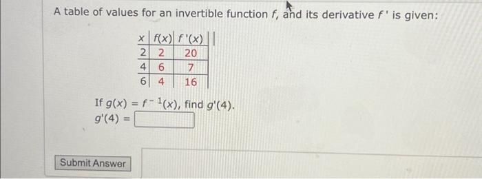 Solved A Table Of Values For An Invertible Function F And