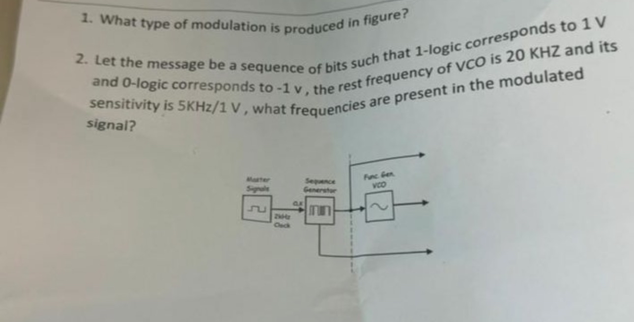 Solved What type of modulation is produced in figure?Let the | Chegg.com