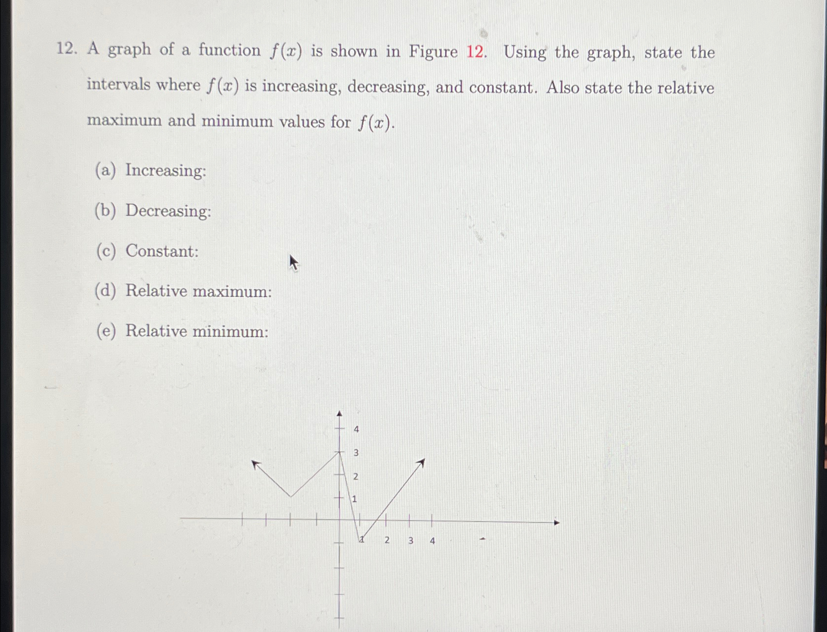 Solved A graph of a function f(x) ﻿is shown in Figure 12. | Chegg.com