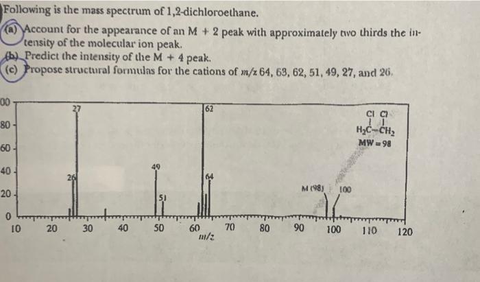 Following is the mass spectrum of 1,2-dichloroethane. | Chegg.com
