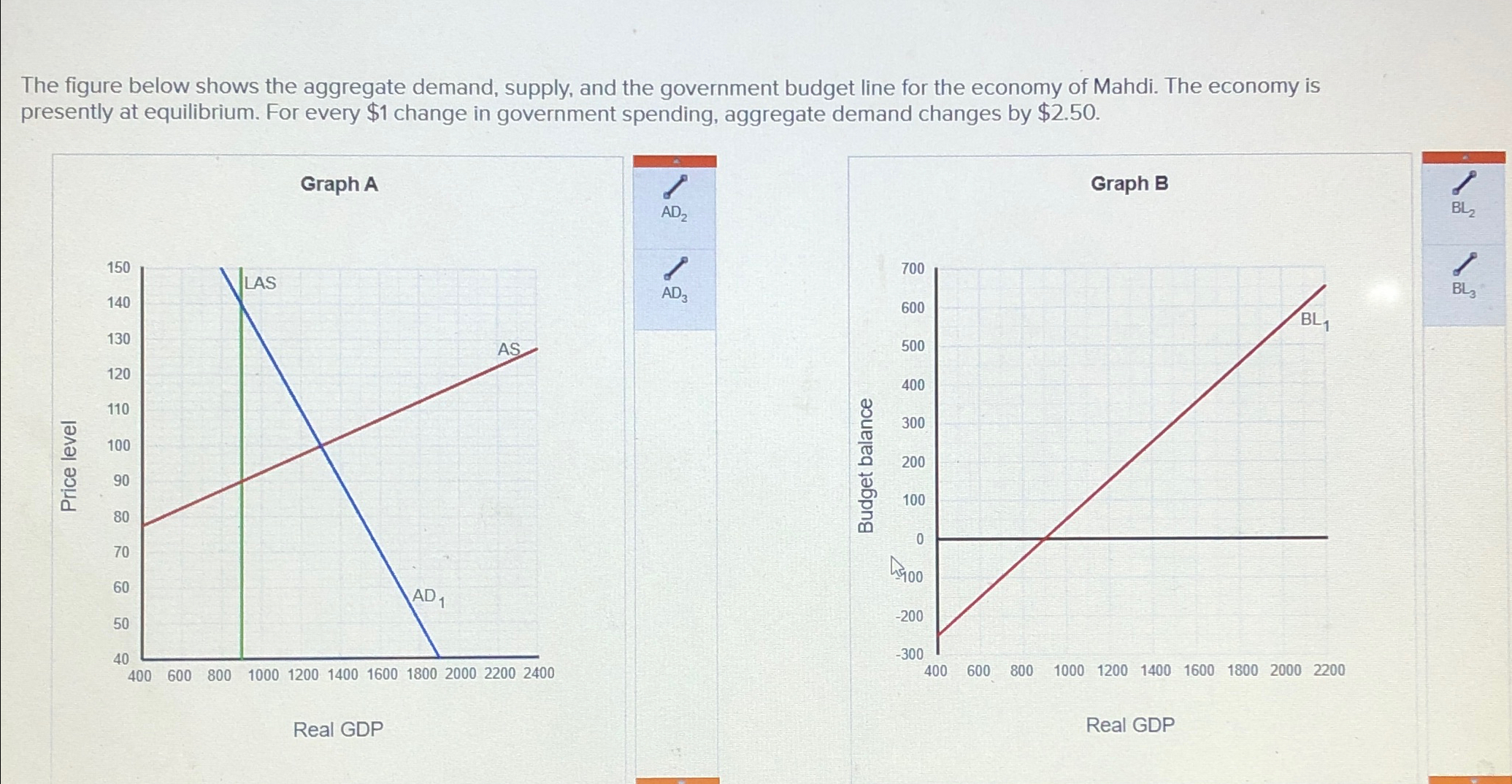 Solved The figure below shows the aggregate demand, supply, | Chegg.com