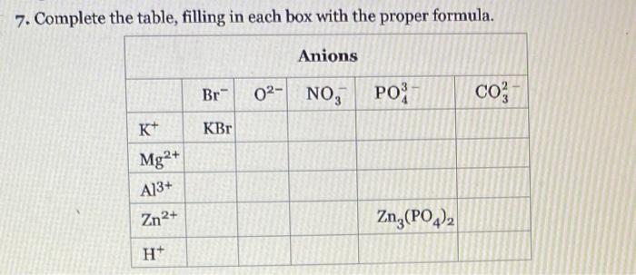 Solved 7. Complete the table, filling in each box with the | Chegg.com