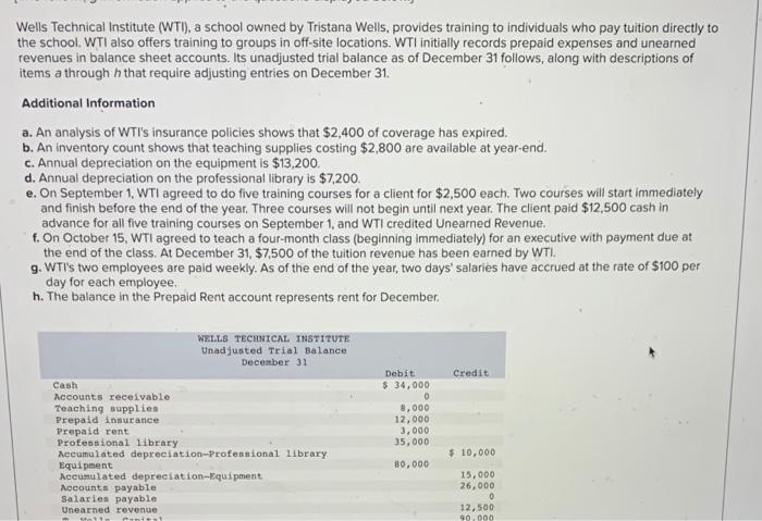 Solved Wells Technical Institute (WTI), a school owned by | Chegg.com