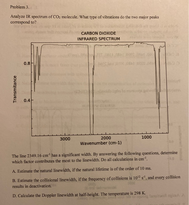 Solved Problem 3. Analyze IR spectrum of CO2 molecule. What | Chegg.com