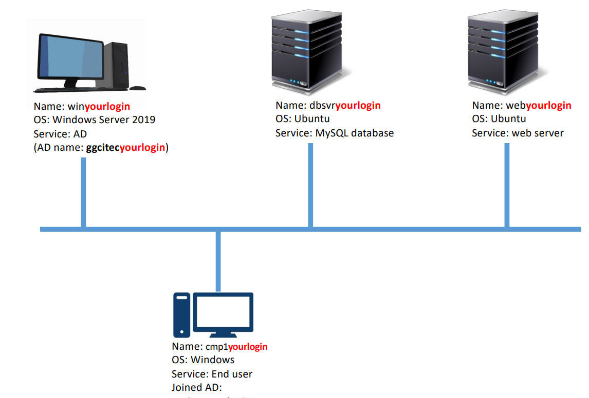 Solved Requirements • ﻿All VM names should include your | Chegg.com