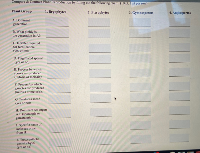 Solved Compare & Contrast Plant Reproduction by filling out | Chegg.com