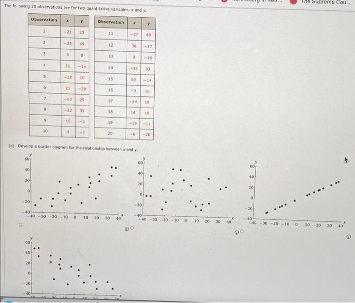 Solved The Supreme Cou... The following 20 observations are | Chegg.com