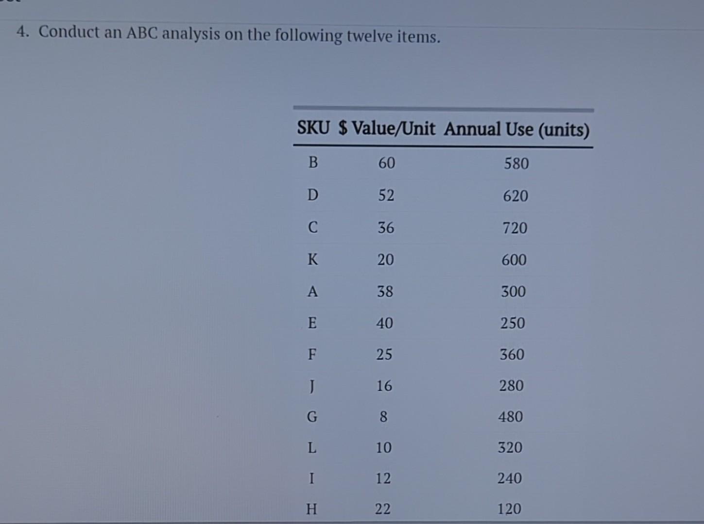 Solved 4. Conduct an ABC analysis on the following twelve | Chegg.com
