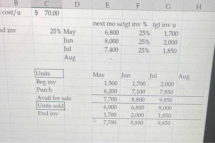 Solved please i need to finish out the remaing months of | Chegg.com