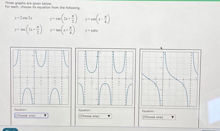 Solved Three graphs are given below. For each, choose its | Chegg.com