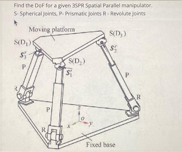 Solved Find The Dof For A Given 3spr Spatial Parallel