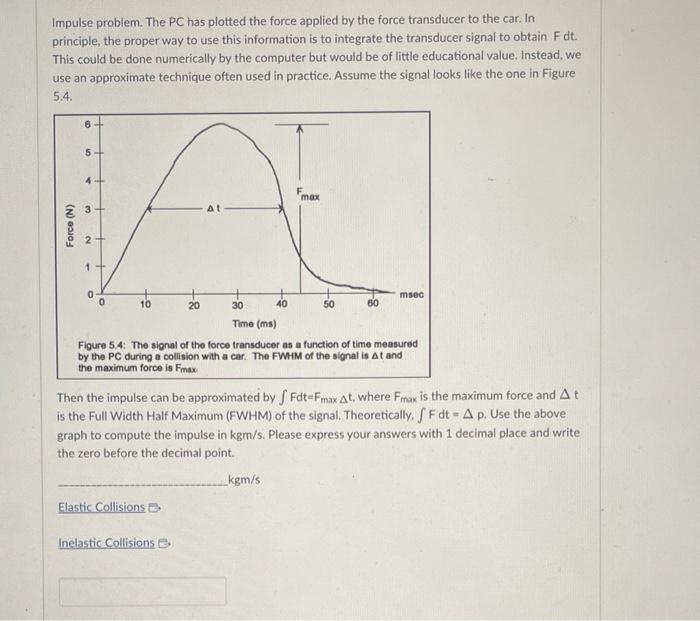 Solved Impulse problem. The PC has plotted the force applied | Chegg.com