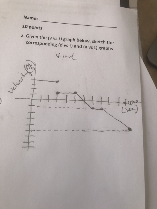 Solved Name: 10 points 2. Given the (v vs t) graph below, | Chegg.com