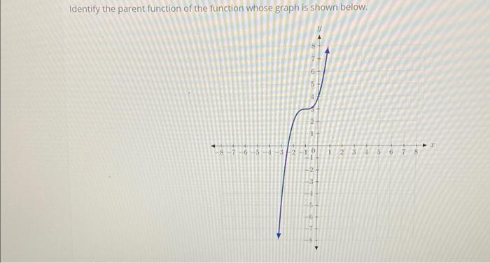 Solved Identify the parent function of the function whose | Chegg.com