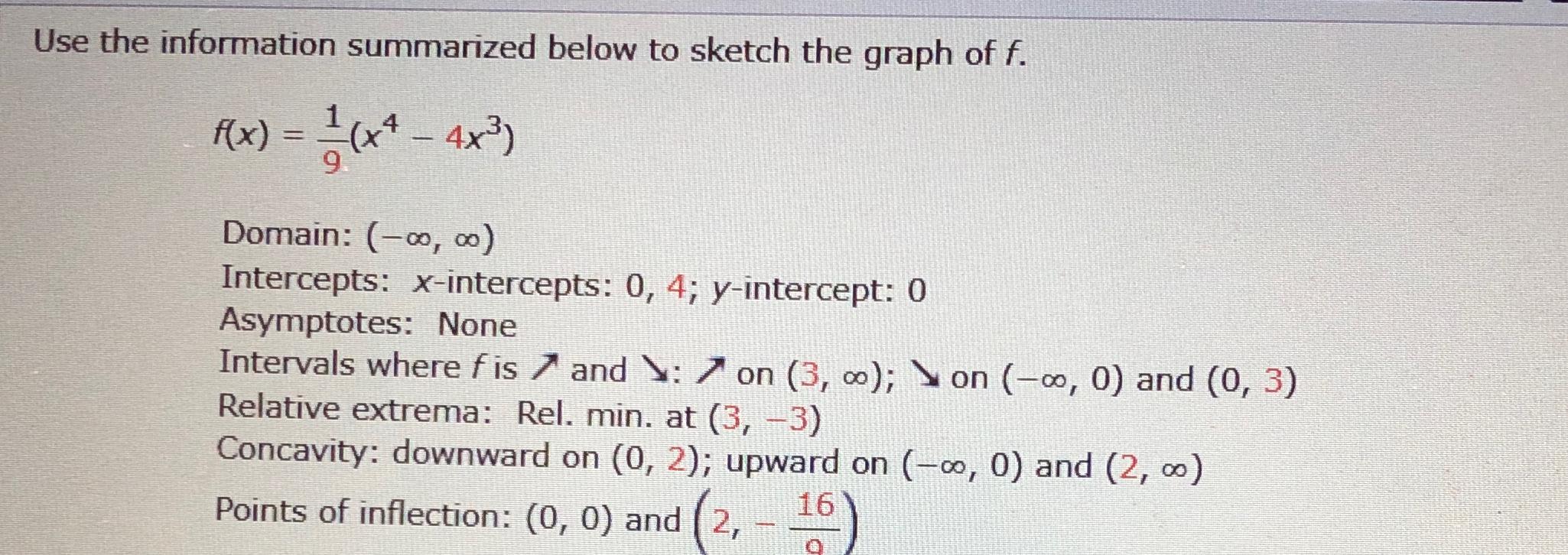 Solved Use the information summarized below to sketch the | Chegg.com