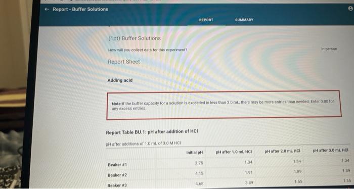 Report Table BU,5b; Buffer capacities when adding | Chegg.com