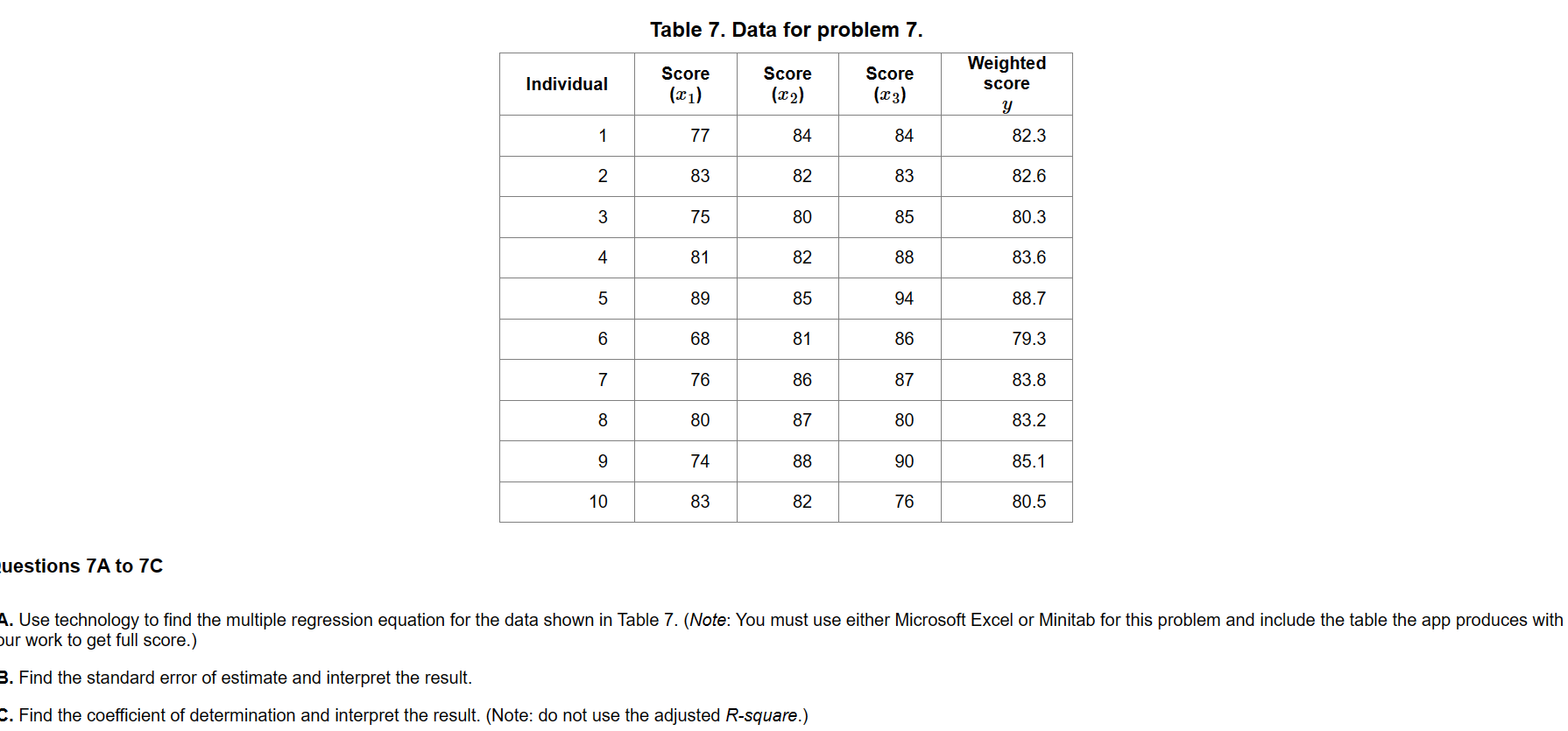 Table 7. ﻿Data for problem | Chegg.com