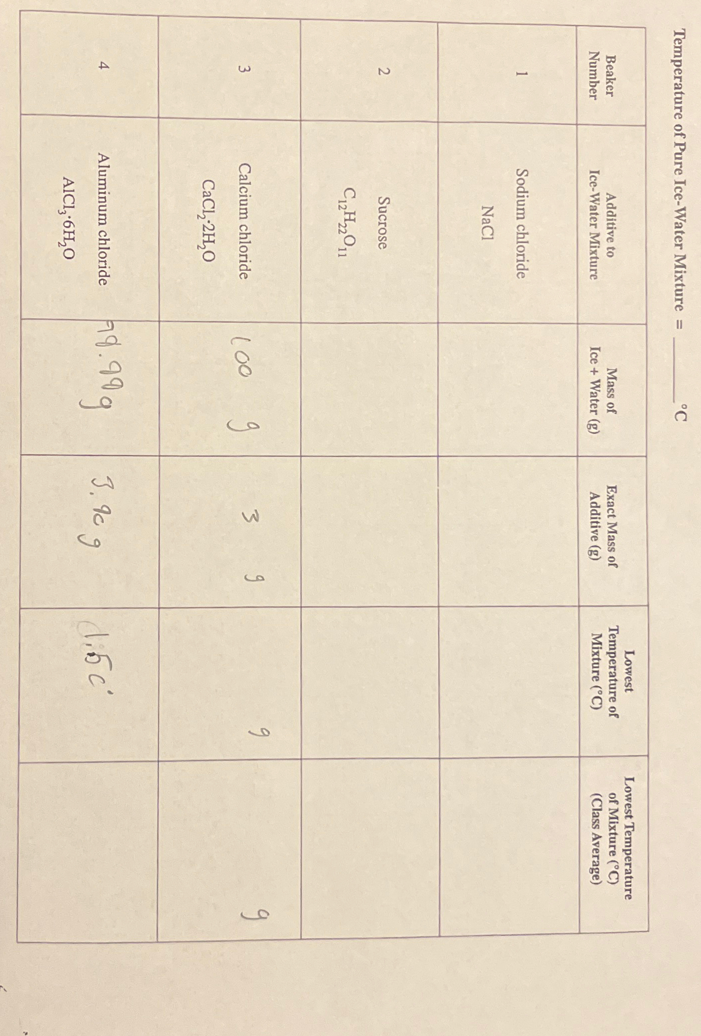 Temperature of Pure Ice-Water Mixture | Chegg.com