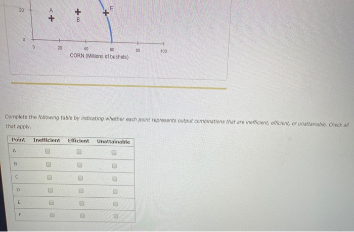 Solved 1. Efficiency in the production possibilities model | Chegg.com
