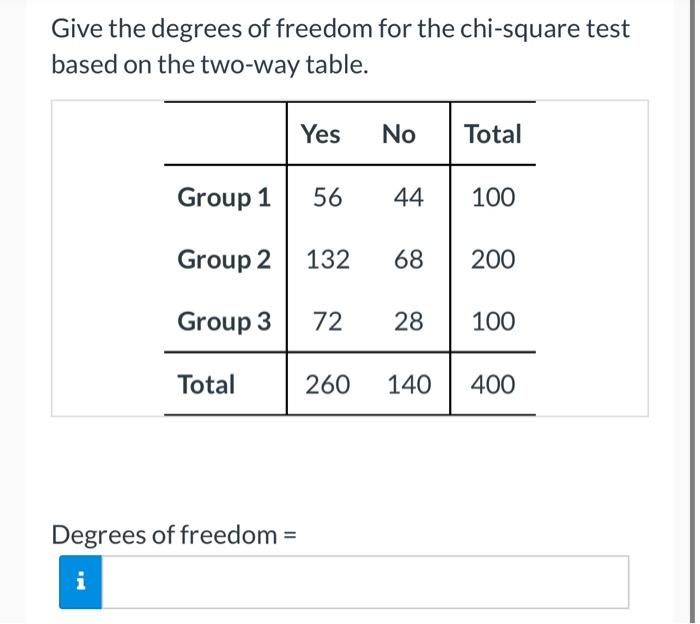 Solved Give the degrees of freedom for the chi-square test | Chegg.com