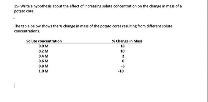 Solved Potato cores can absorb and release water via | Chegg.com