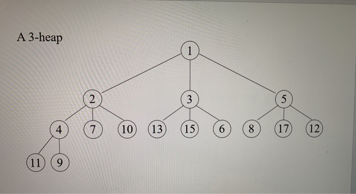 Solved A 3-heap 110 10) For the 3-heap shown in slide 37: | Chegg.com