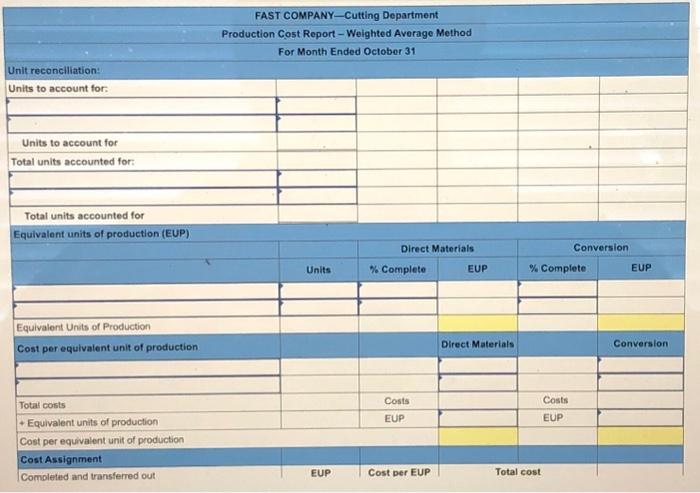 Solved Fast Company produces its product through two | Chegg.com