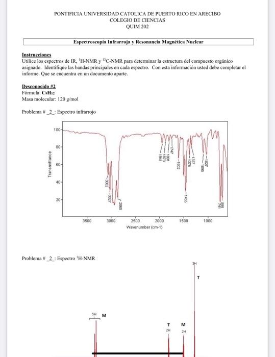 Solved IR and NMR Spectroscopy: Laboratory Report Using the | Chegg.com