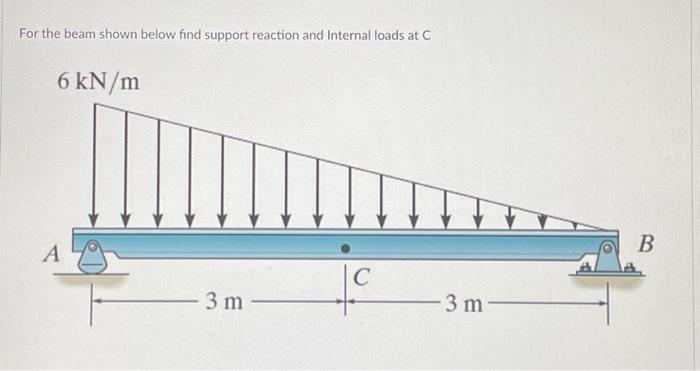 Solved For the beam shown below find support reaction and | Chegg.com