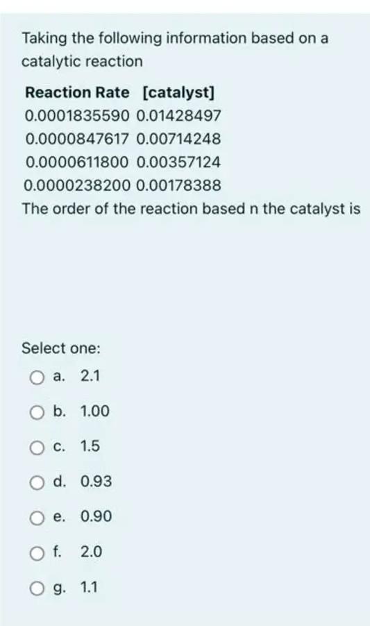 Solved Taking the following information based on a catalytic | Chegg.com