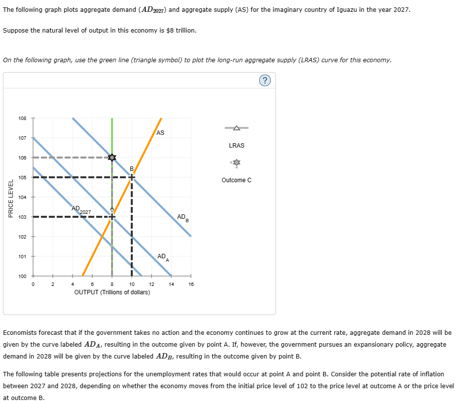 Solved The following graph plots aggregate demand (AD2027) | Chegg.com