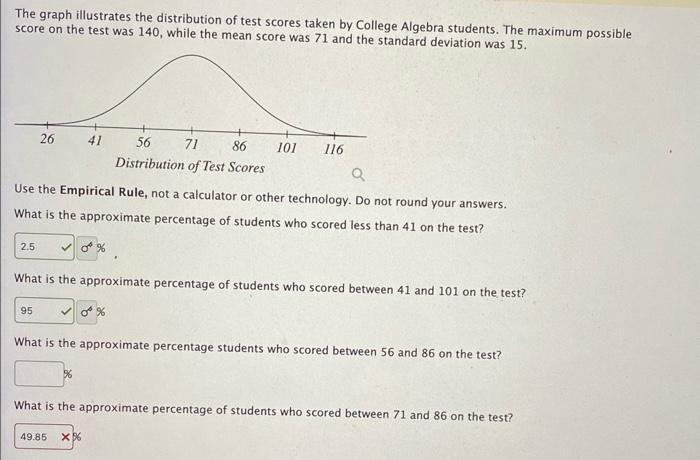 Solved The graph illustrates the distribution of test scores | Chegg.com