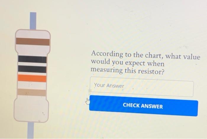 Solved RESISTOR COLOR CODE CHART Color Example 5-Stripes | Chegg.com