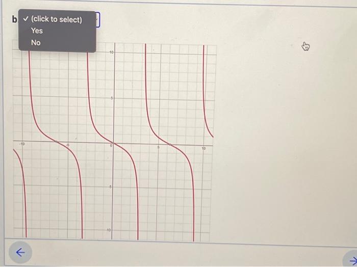 Solved Which of the following graphs represent(s) a function | Chegg.com