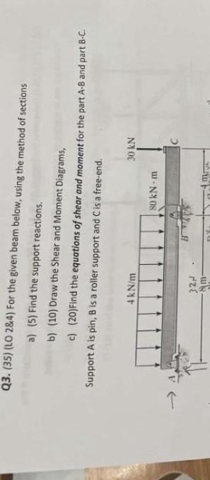 Solved Q3. (35) (LO 2\&4) For the given beam below, using | Chegg.com Solved Q3. (35) (LO 2\&4) For the given beam below, using | Chegg.com
