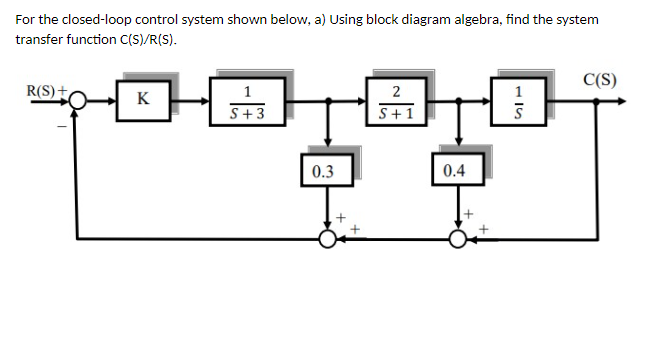 Solved For the closed-loop control system shown below, a) | Chegg.com