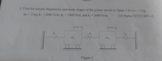 Solved Find the natural frequencies and mode shapes of the | Chegg.com