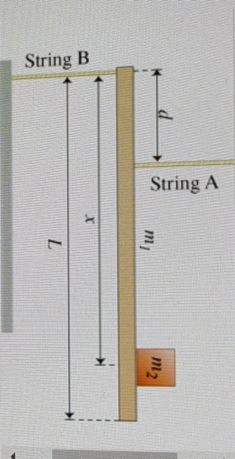 Solved A Bar Suspended by Two Vertical Strings The figure | Chegg.com